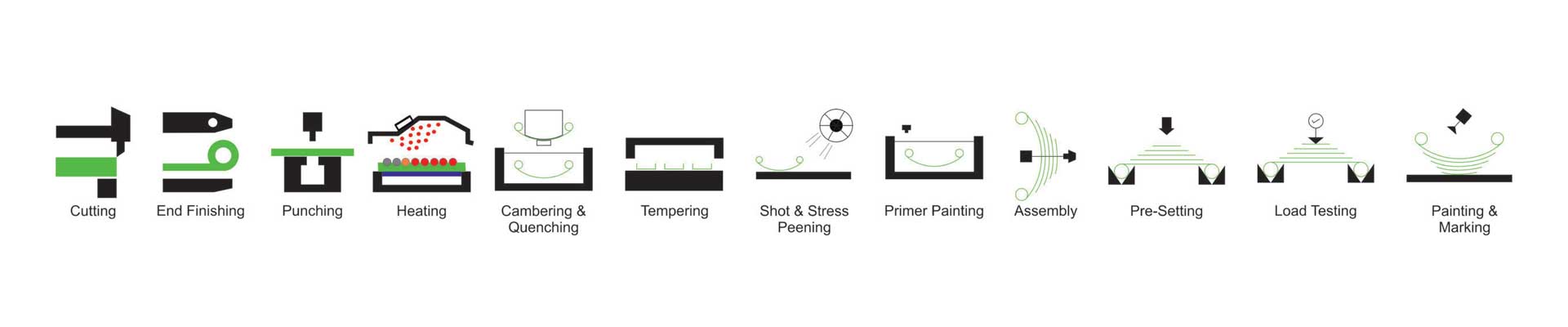 Products - Toyo Springs